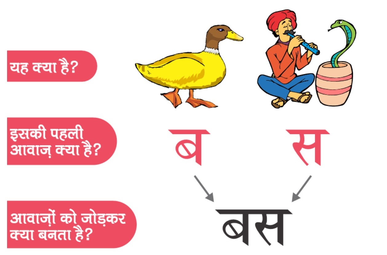 DEVI Sansthan & ALfA: A Case Study on Foundational Learning at Scale